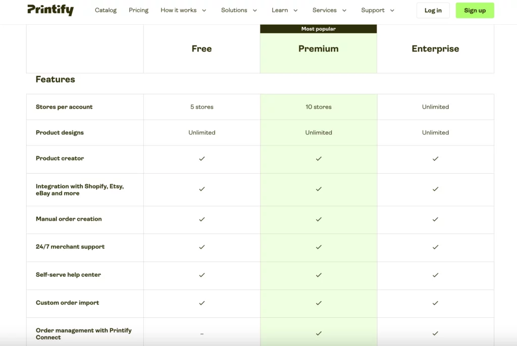 Printify Premium Review 2025: Pricing, Discounts, Features & Success ...